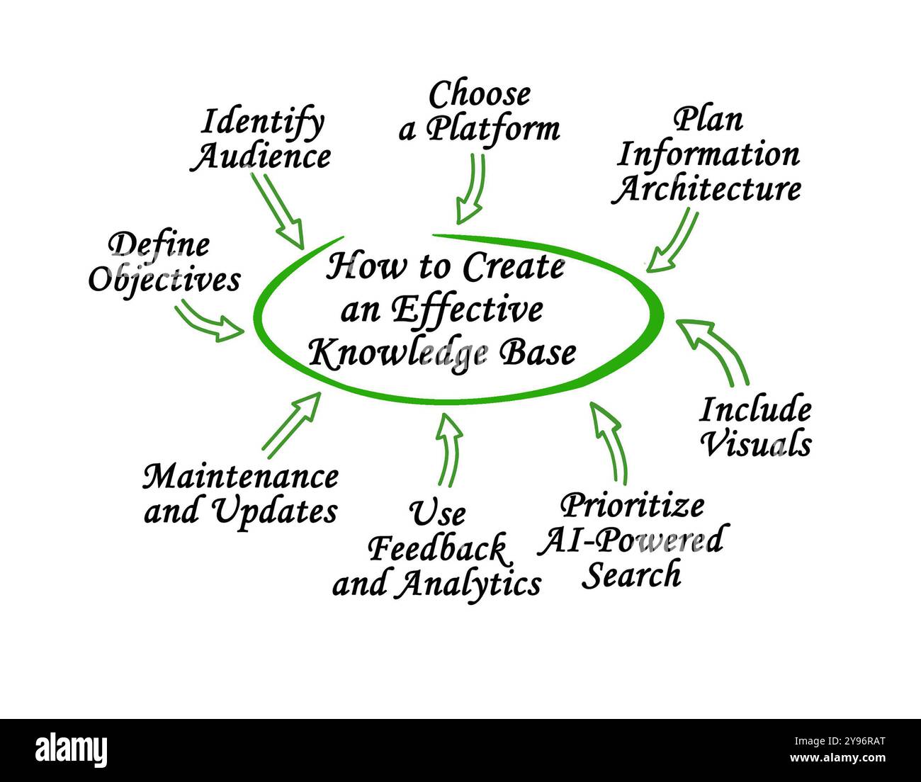 Tips for Building Knowledge Base Stock Photo - Alamy Tips for Building Knowledge Base Stock Photo - Alamy