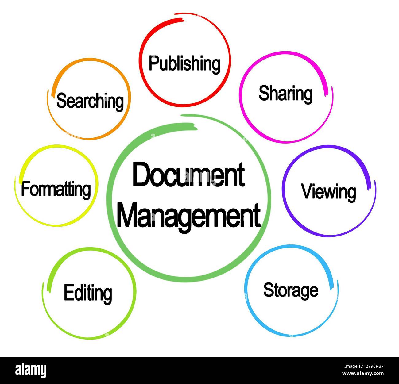 Storage functions hi-res stock photography and images - Alamy