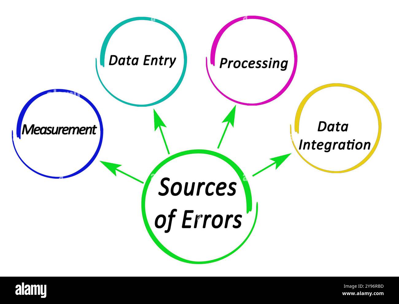 Processing errors hi-res stock photography and images - Alamy