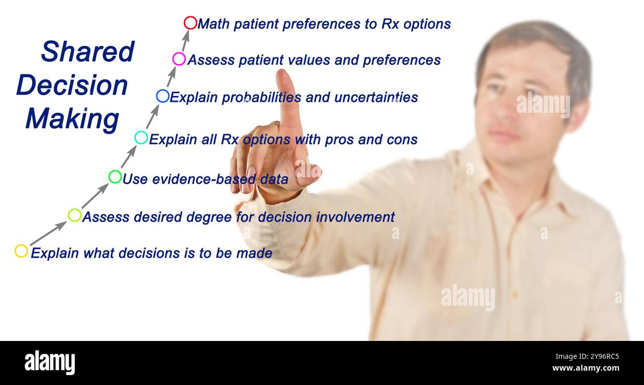 Process of Shared Decision Making Stock Photo - Alamy