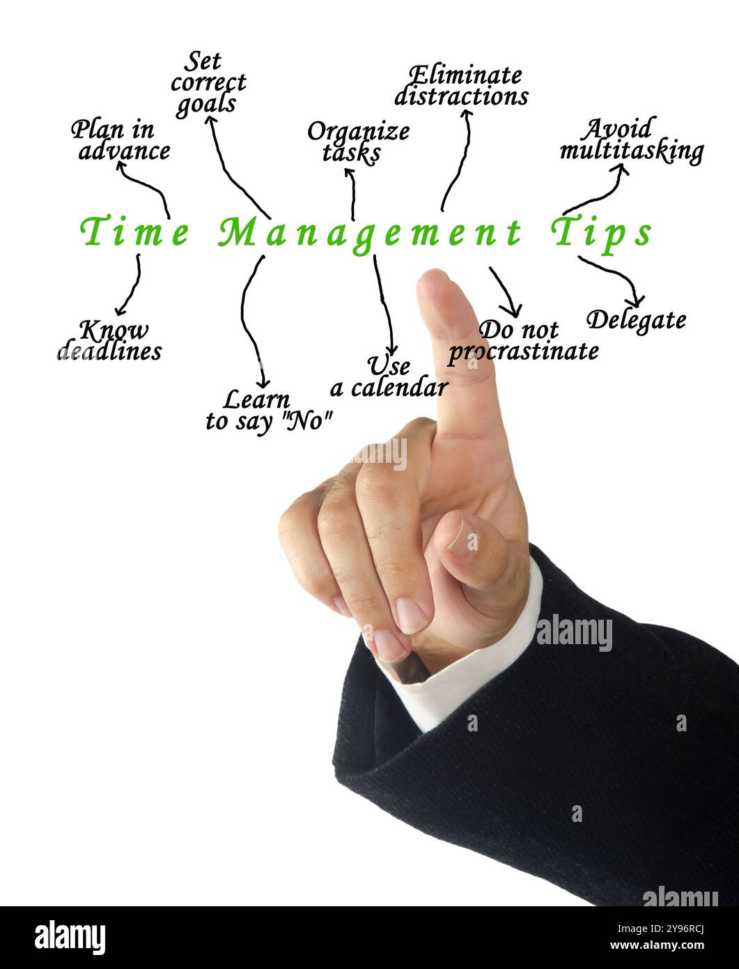 Ten Tips for Time Management Stock Photo - Alamy