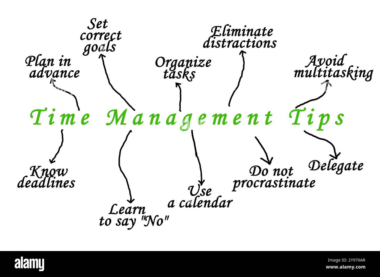 Ten Tips for Time Management Stock Photo - Alamy