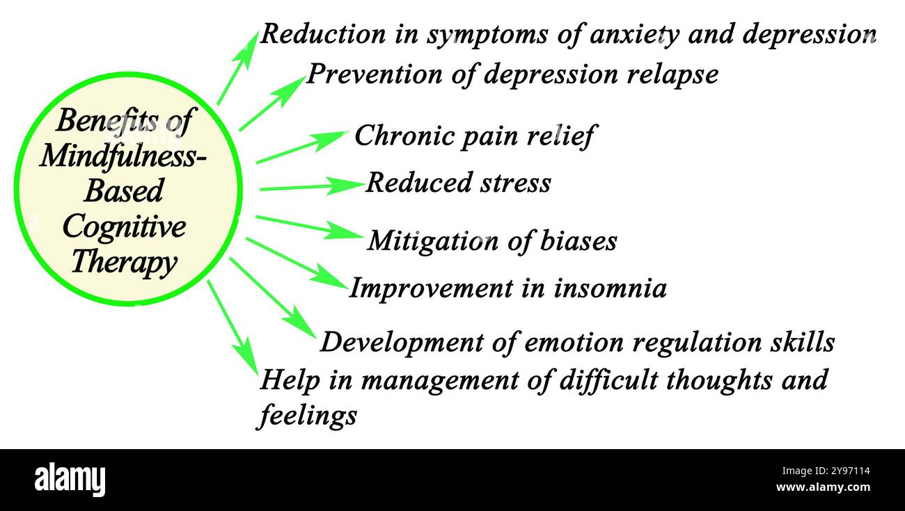 Mindfulness stress reduction hi-res stock photography and images - Alamy