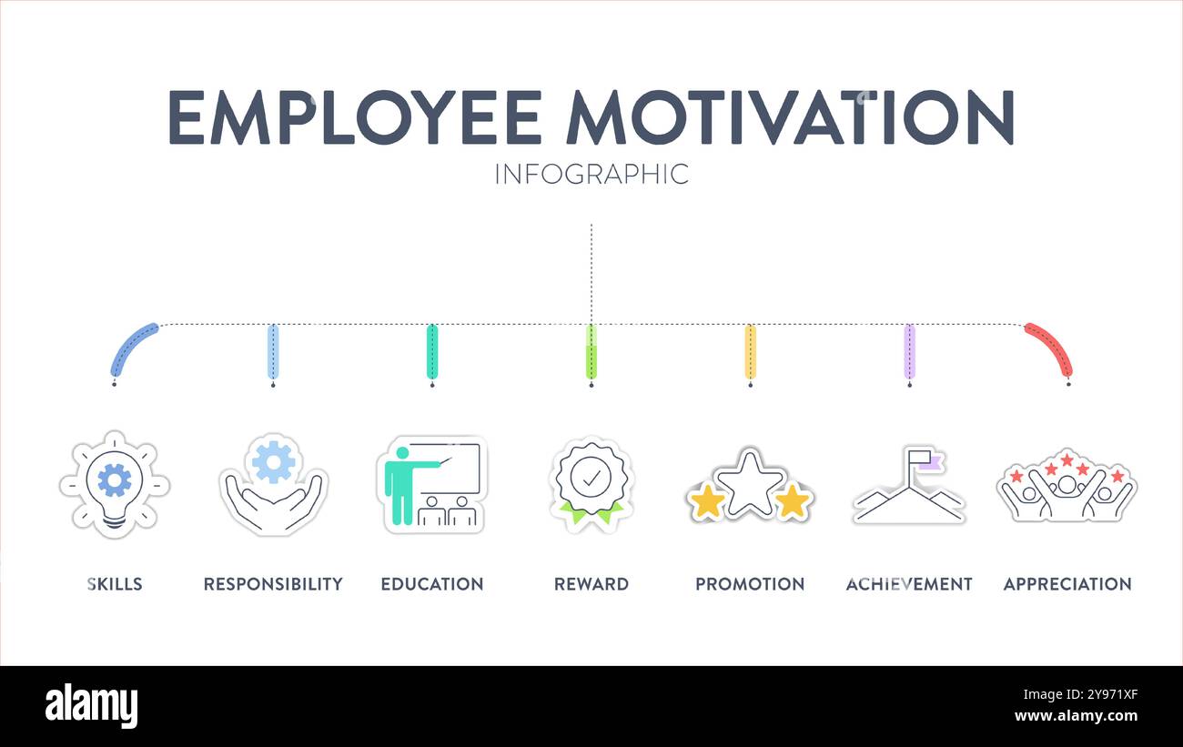 Employee Motivation strategy framework infographic diagram chart ...