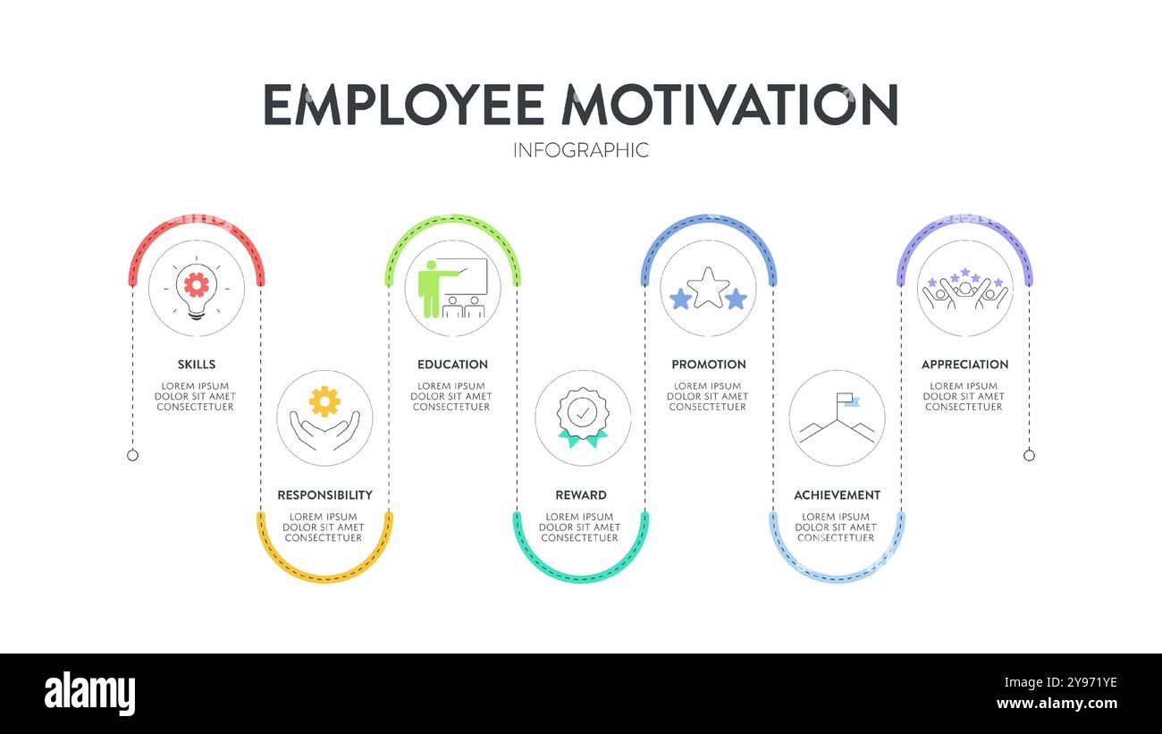 Employee Motivation strategy framework infographic diagram chart ...