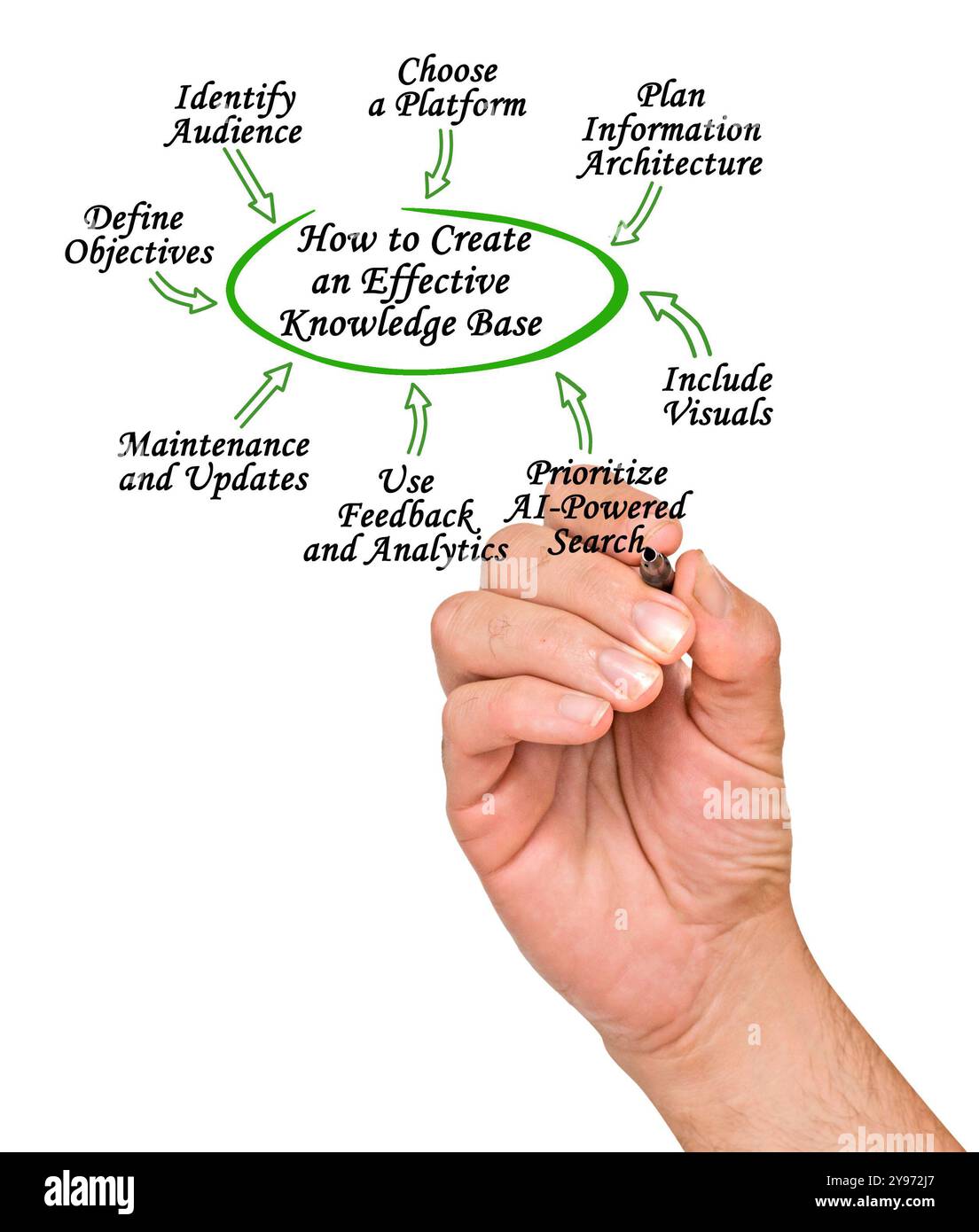 Tips for Building Knowledge Base Stock Photo - Alamy