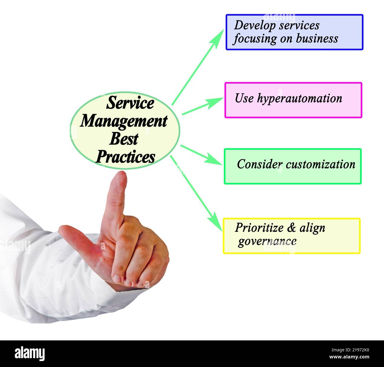 Hyperautomation Cut Out Stock Images & Pictures - Alamy