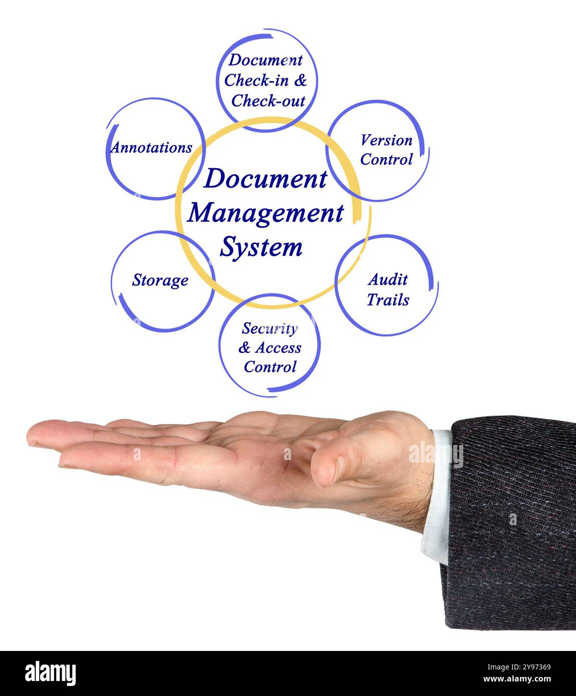 Components of Document Management System Stock Photo - Alamy