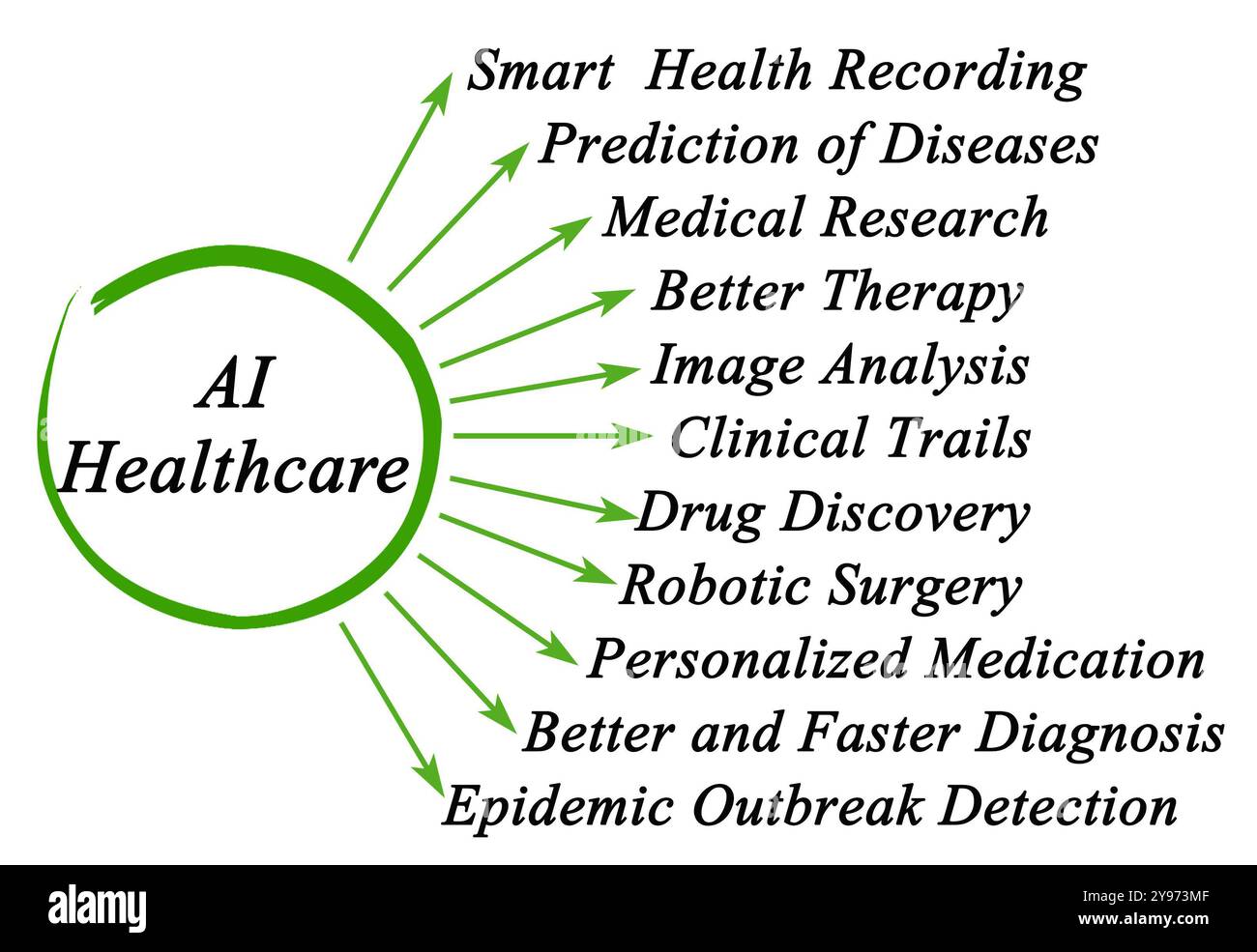 Eleven Functions of AI Healthcare Stock Photo - Alamy
