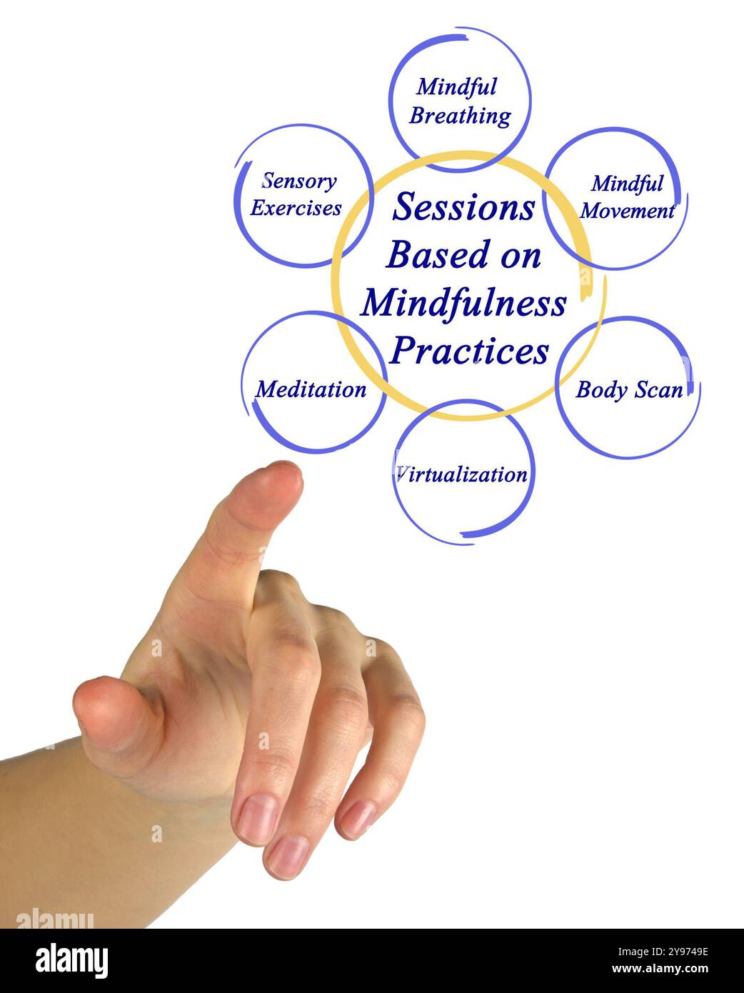 Mindfulness based hi-res stock photography and images - Alamy