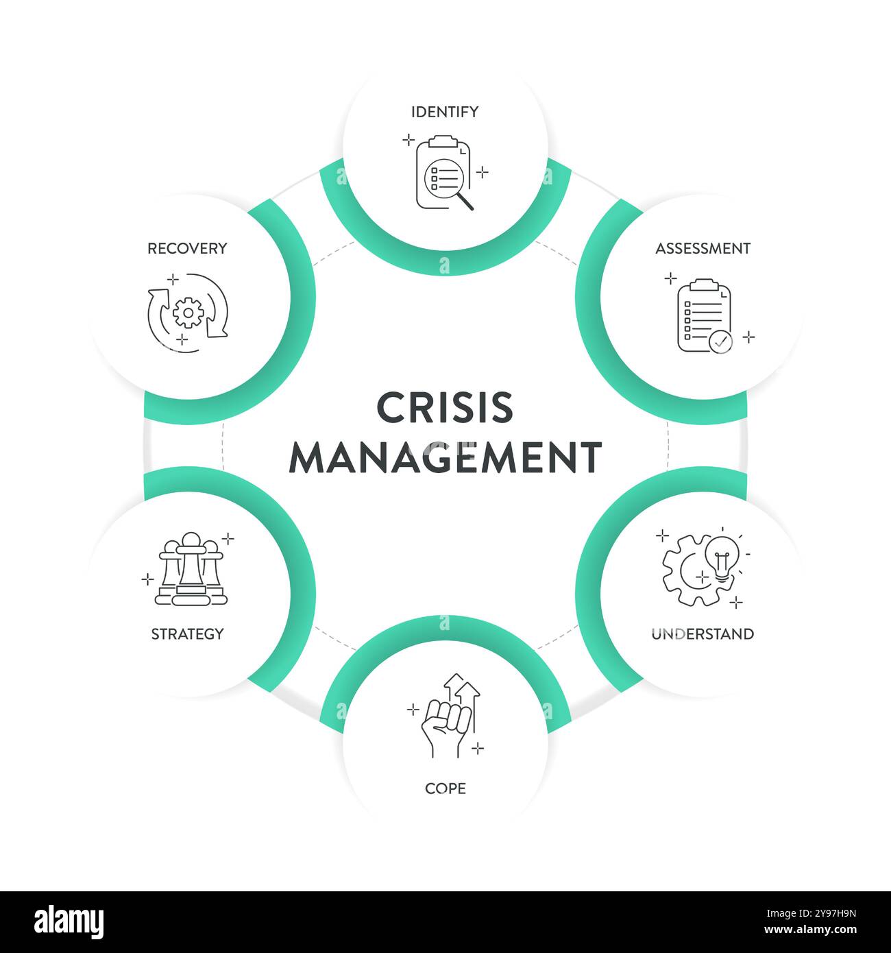 Crisis management model infographic diagram chart template with icon ...