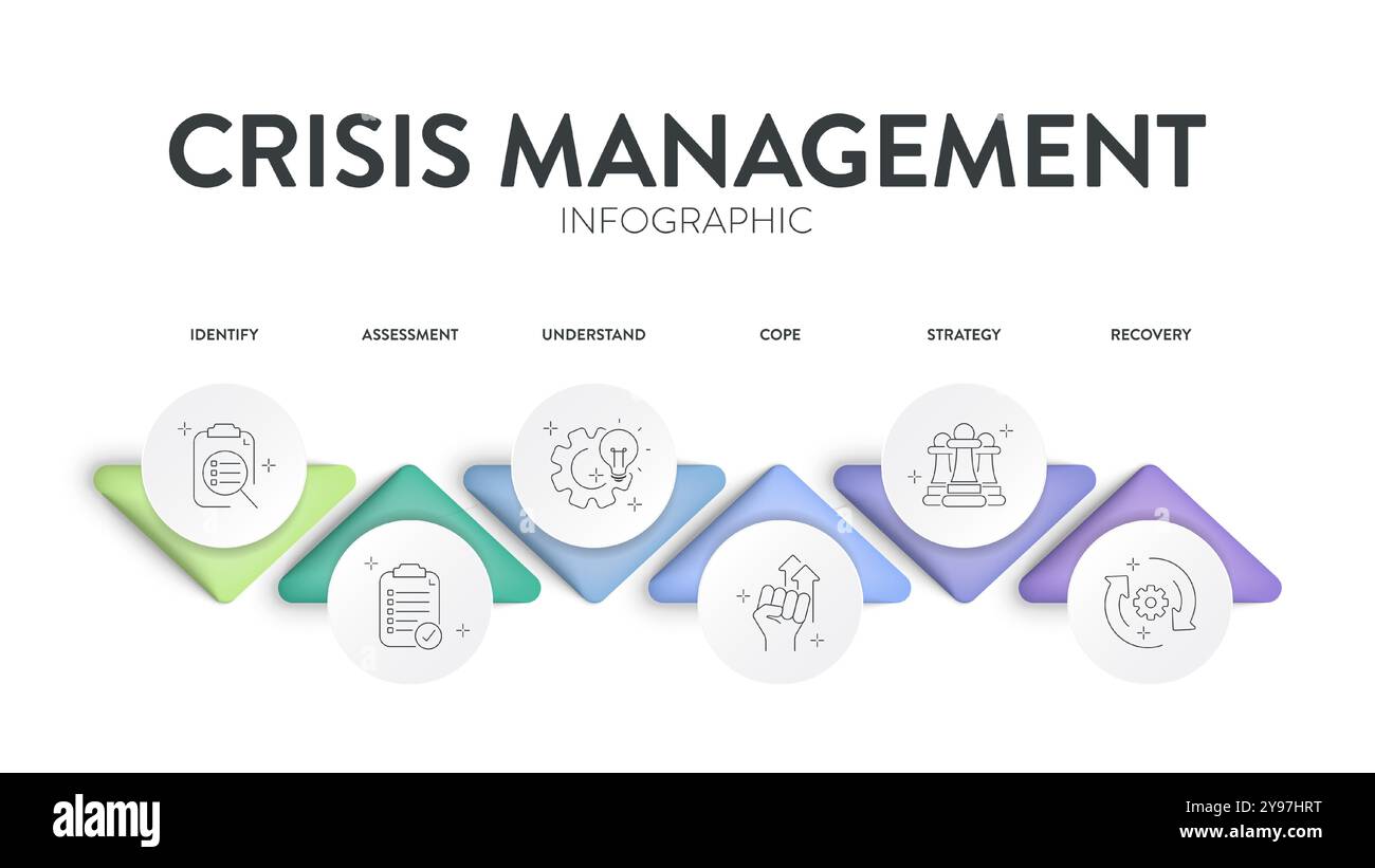 Crisis management model infographic diagram chart template with icon ...
