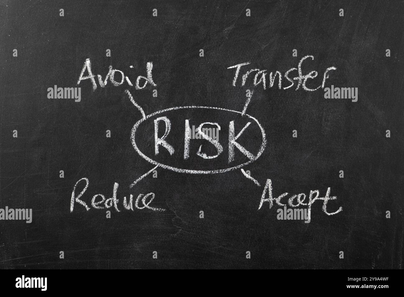 Risk management diagram draw on blackboard using chalk Stock Photo - Alamy