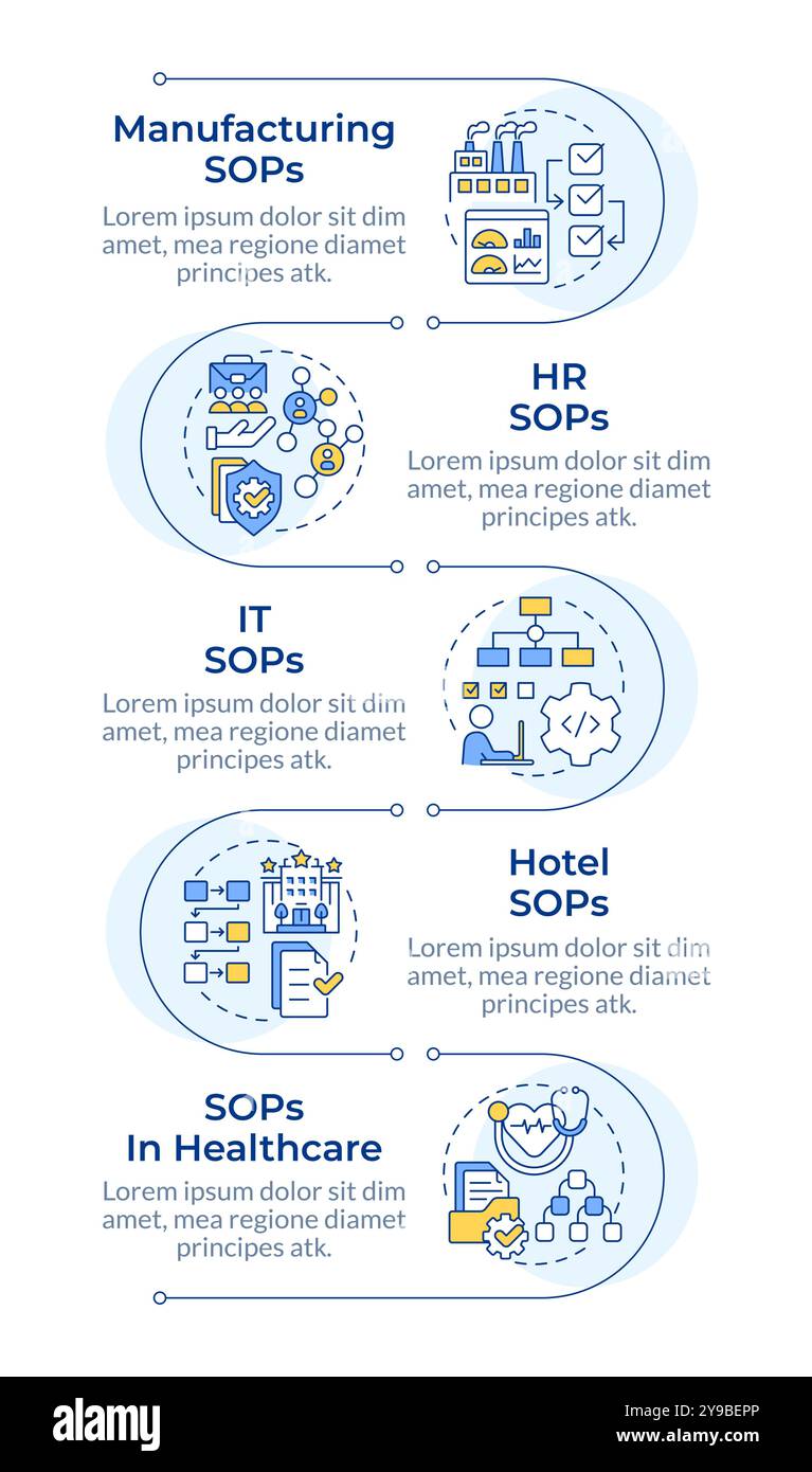 Standard operating procedure benefits infographic vertical sequence Stock Vector Image & Art - Alamy
