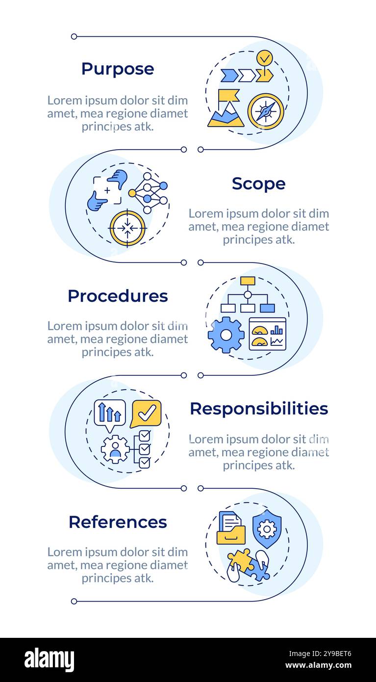 SOP components infographic vertical sequence Stock Vector Image & Art - Alamy