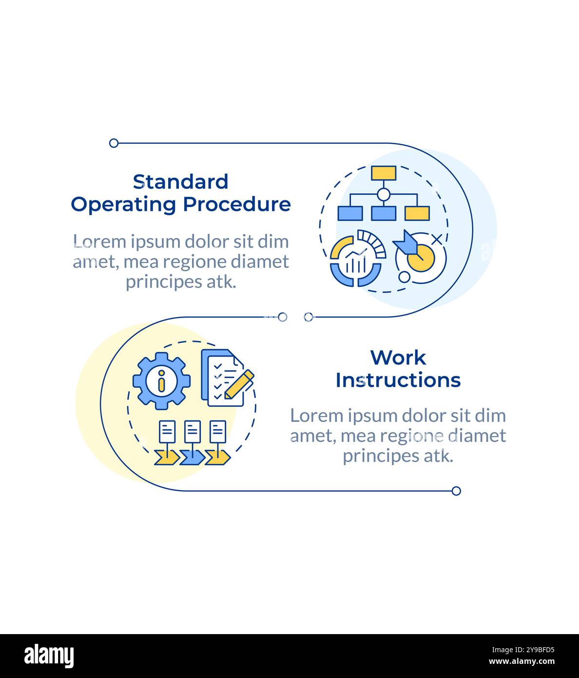 Standard operating procedure types infographic vertical sequence Stock ...