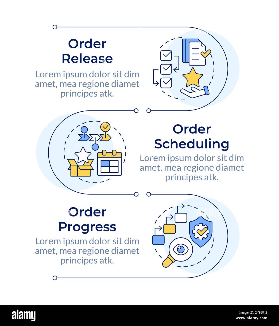 SOP best practices infographic vertical sequence Stock Vector Image ...