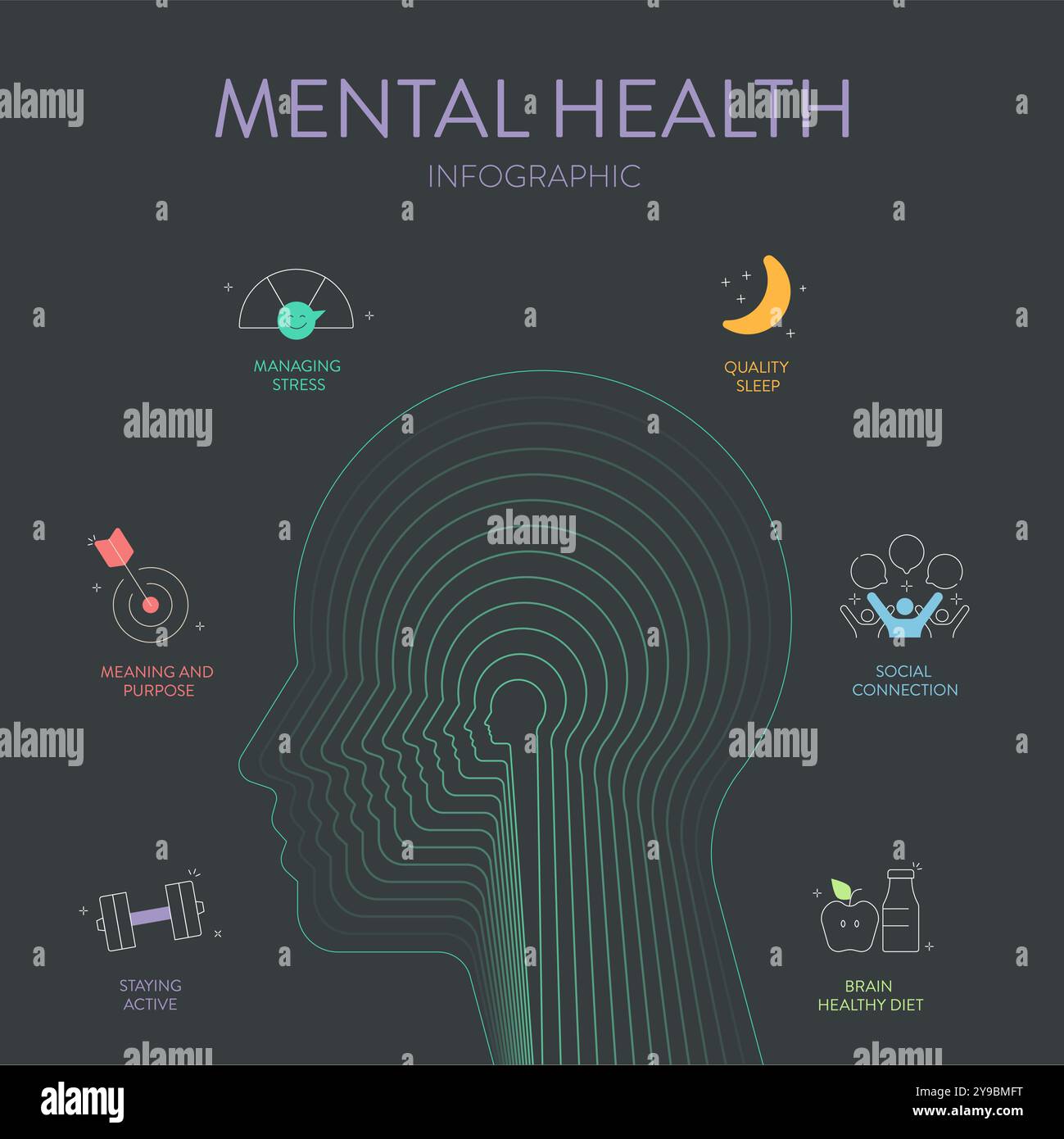 Mental Health infographic diagram chart illustration banner presentation has managing stress ...