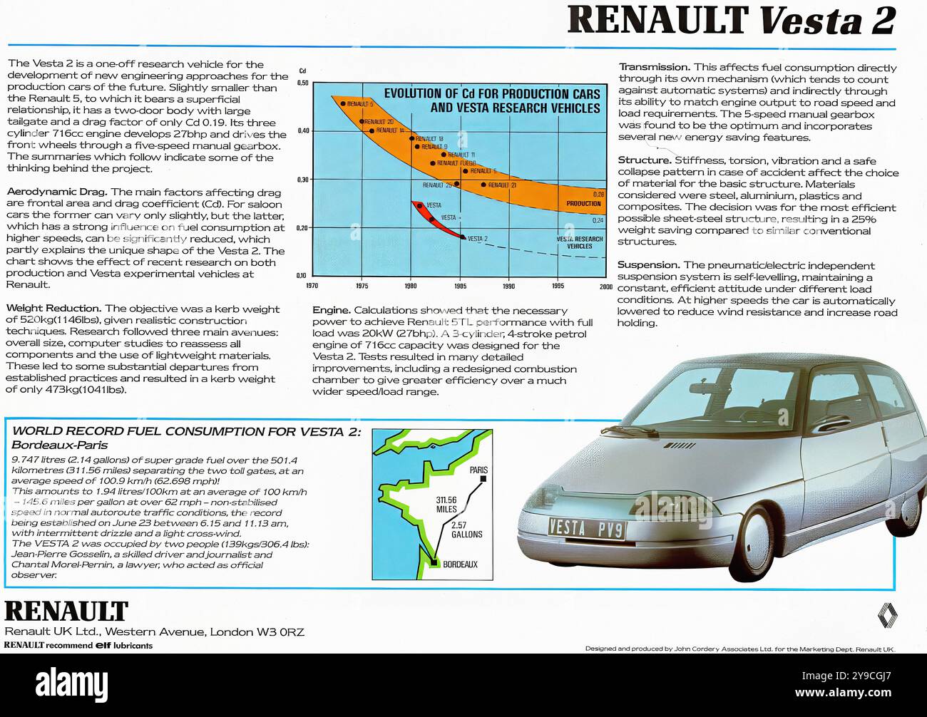 Renault Vesta 2 - Vintage press car advertising Stock Photo - Alamy
