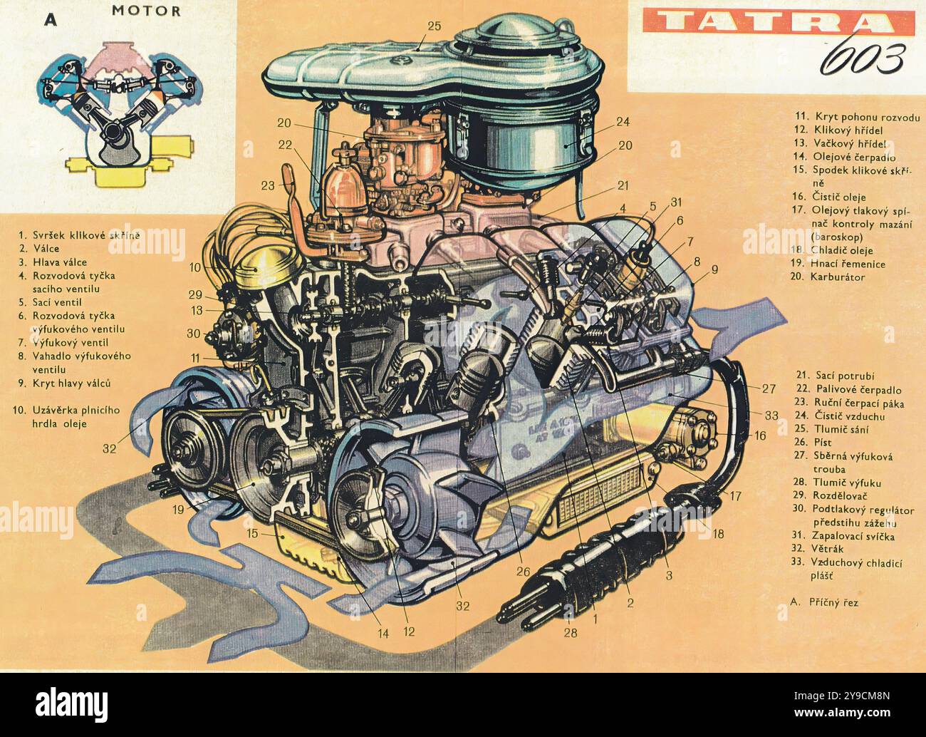 Tatra 603 Air-Cooled V8 Engine - Vintage press car advertising Stock ...