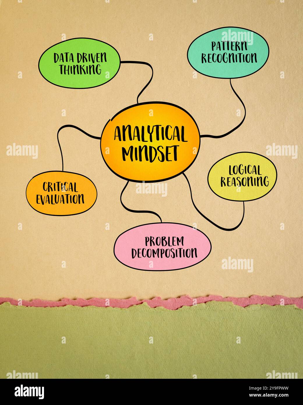 Mind map infographics sketch hi-res stock photography and images - Alamy