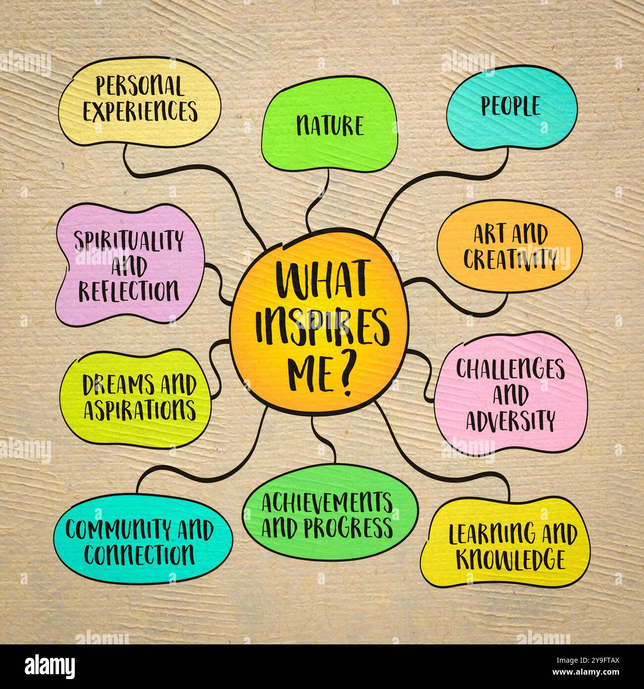 What inspires me? Sources of motivation, creativity, and passion that ...