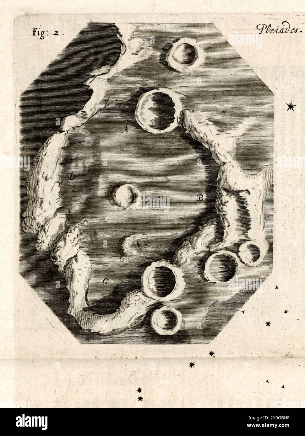Hipparchus crater as observed by Robert Hooke through a 36 foot ...