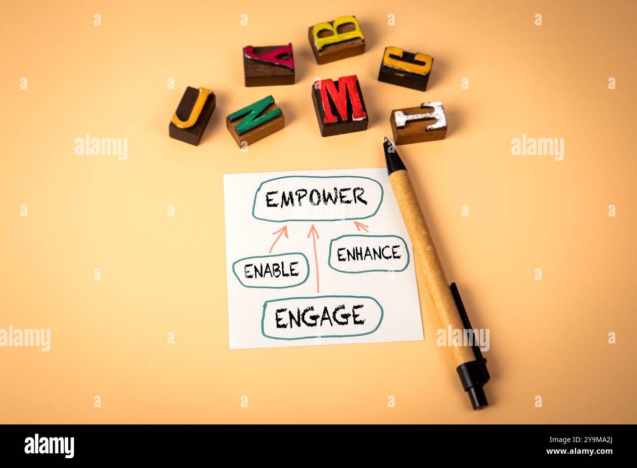 Empower Enhance Enable Engage. Business Concept. Note sheet with text ...