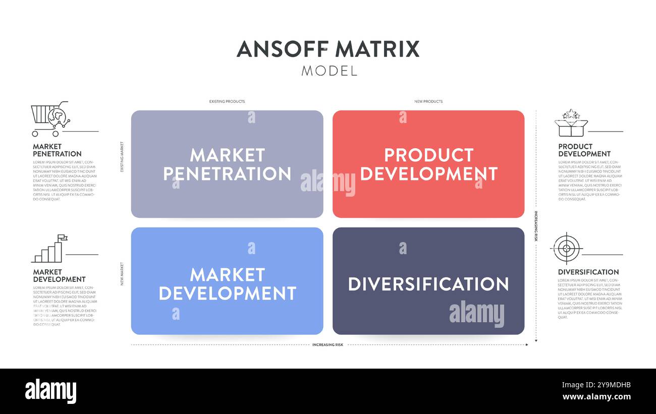 Ansoff Matrix strategic planning tool framework infographic diagram chart banner with icon ...