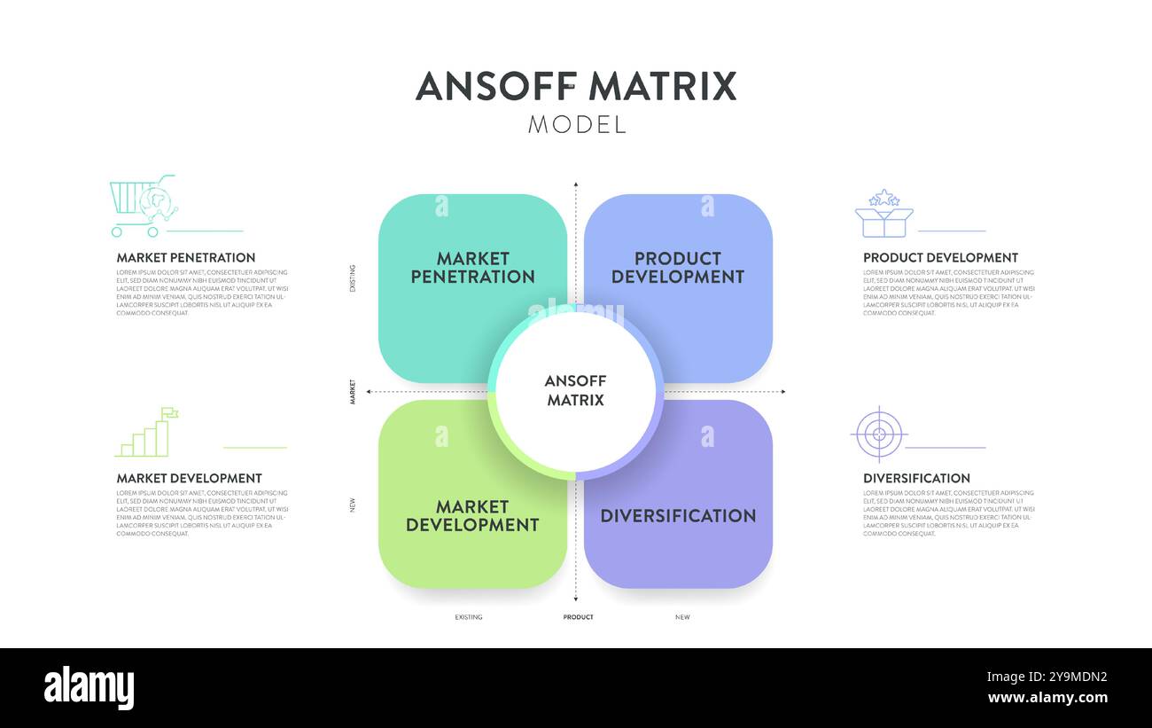 Ansoff Matrix strategic planning tool framework infographic diagram ...