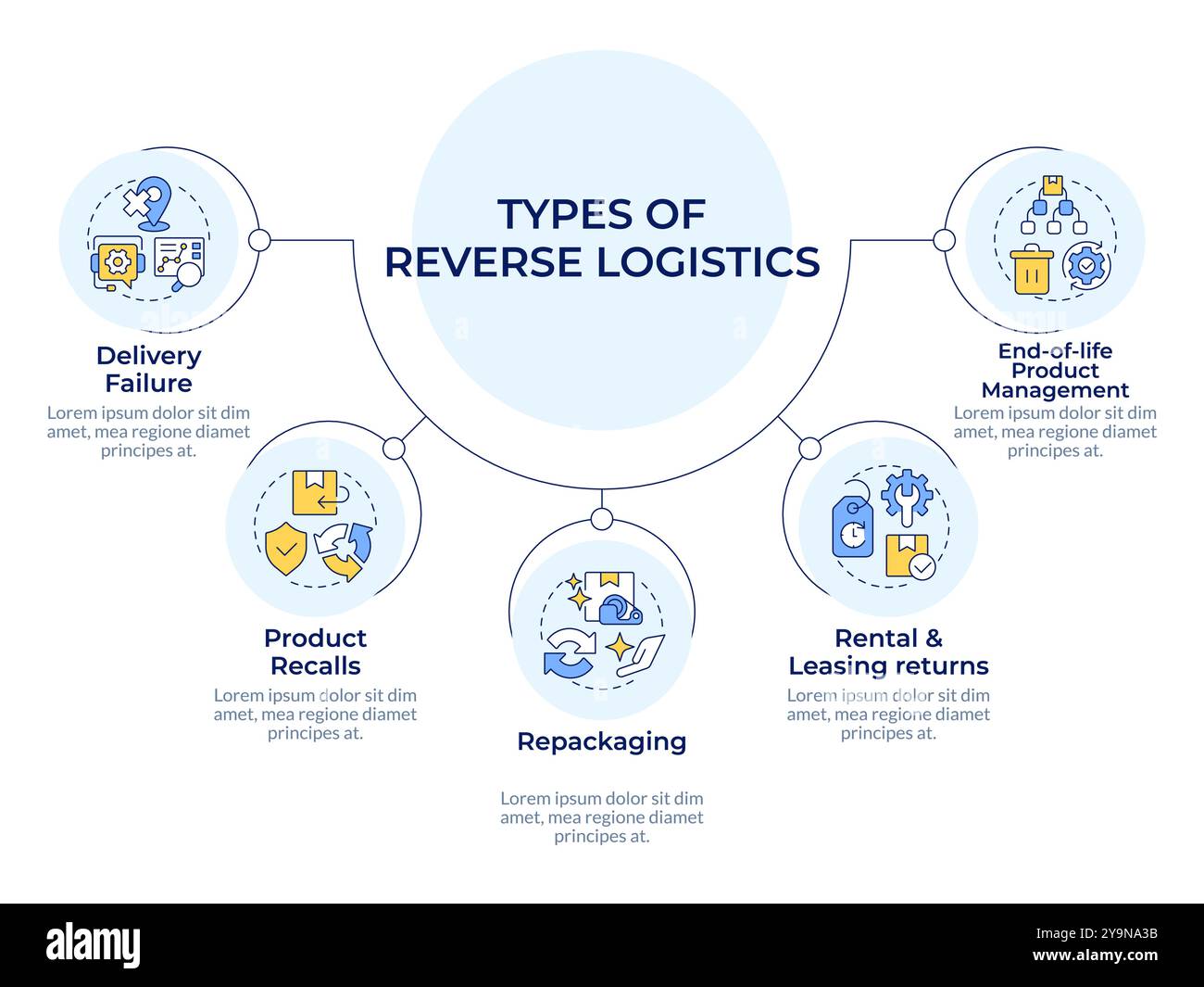 Reverse logistics types circular diagram infographic Stock Vector Image ... Reverse logistics types circular diagram infographic Stock Vector Image ...