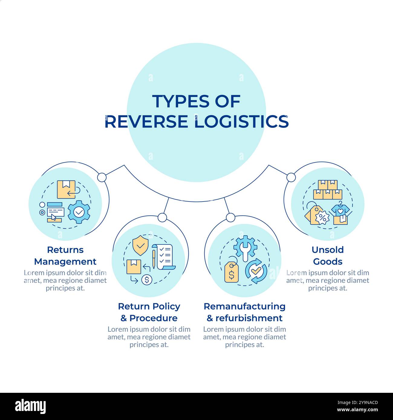 Reverse logistics processes circular diagram infographic Stock Vector Image & Art - Alamy