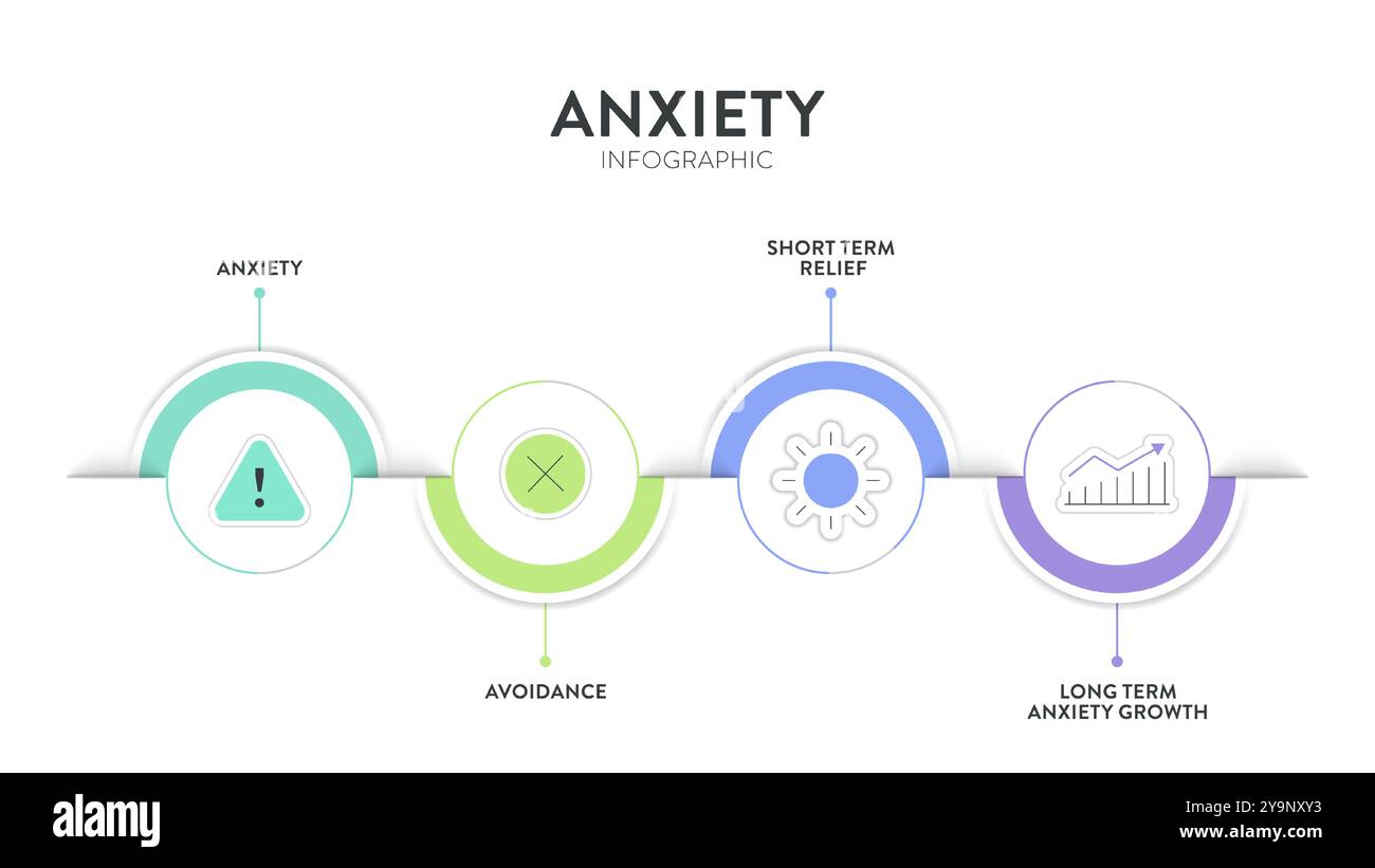 Cycle of Anxiety strategy infographic diagram chart banner template ...