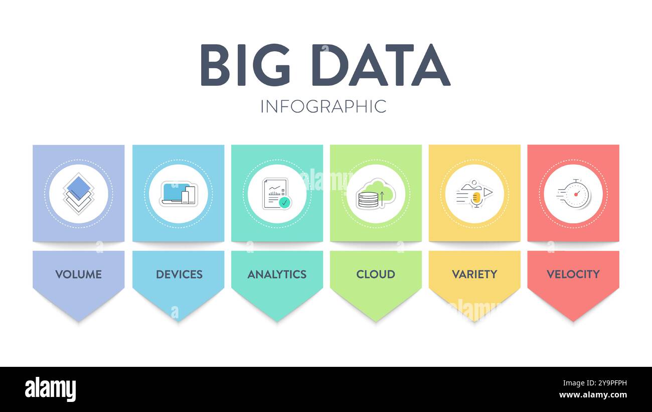 Big data analytic strategy infographic diagram chart illustration banner template with icon set ...