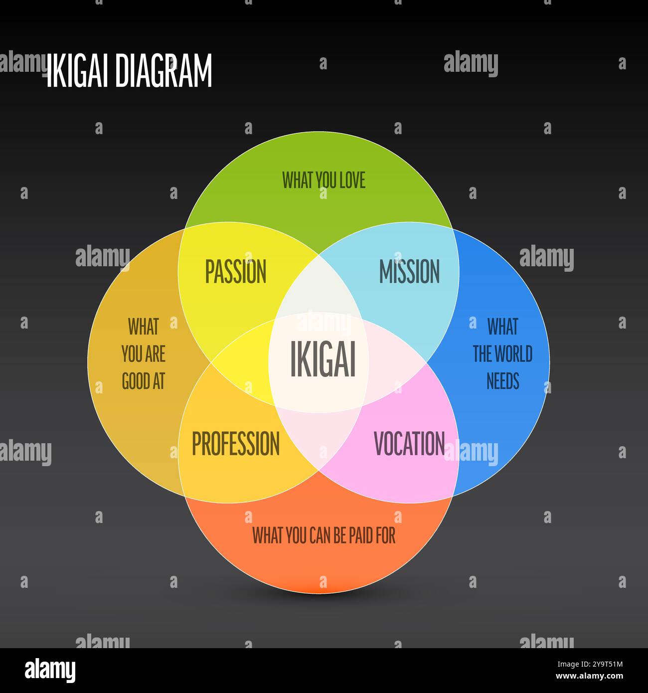 Formula overlay Stock Vector Images - Alamy