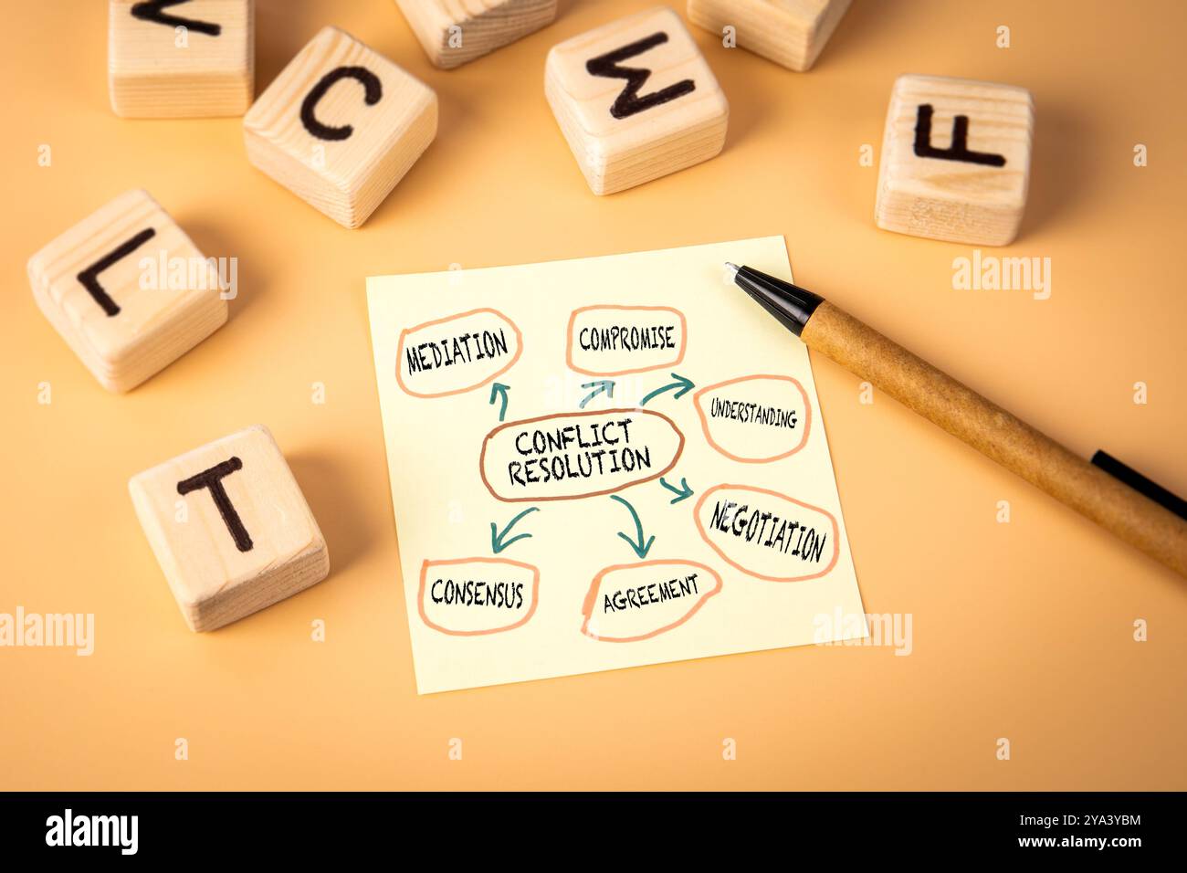 Conflict Resolution Concept. Notepad with text and wooden alphabet ...