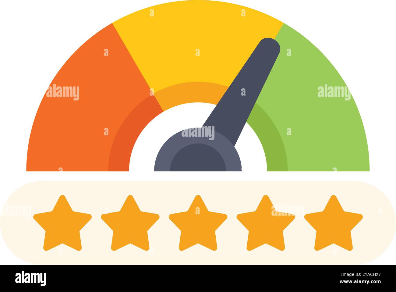 Speedometer is showing a five star customer rating review Stock Vector Image & Art - Alamy