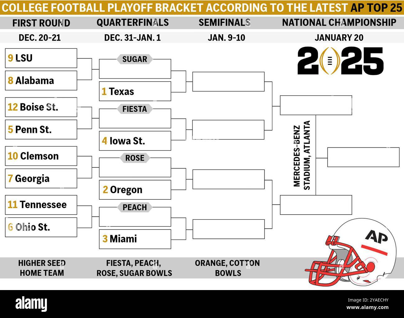 Graphic looks at the College Football Playoff bracket according to the ...