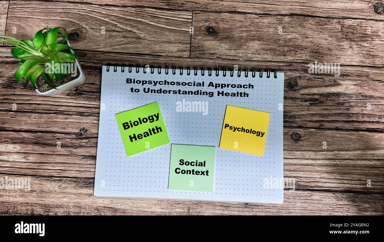 Biopsychosocial Approach to Understanding Health Method text with ...