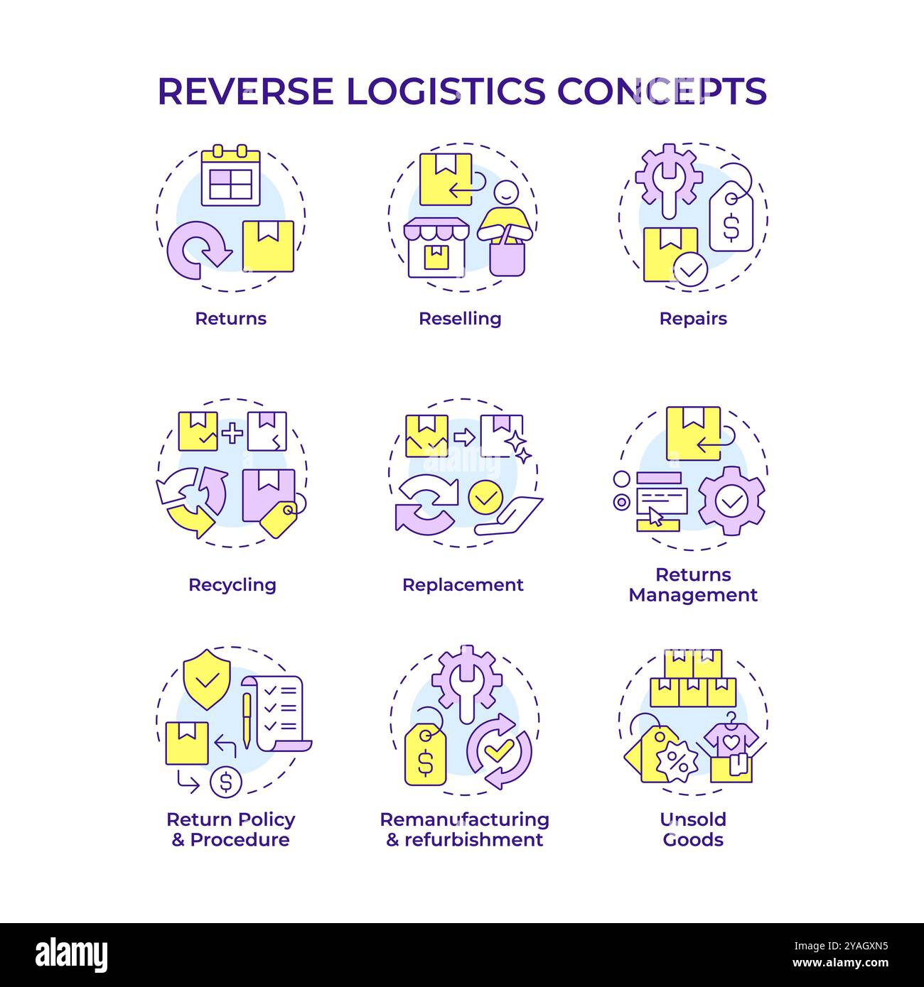 Reverse logistics multi color concept icons Stock Vector Image & Art - Alamy