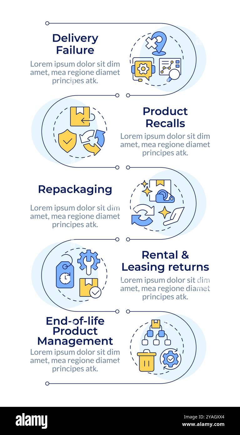 Reverse logistics types infographic vertical sequence Stock Vector Image & Art - Alamy