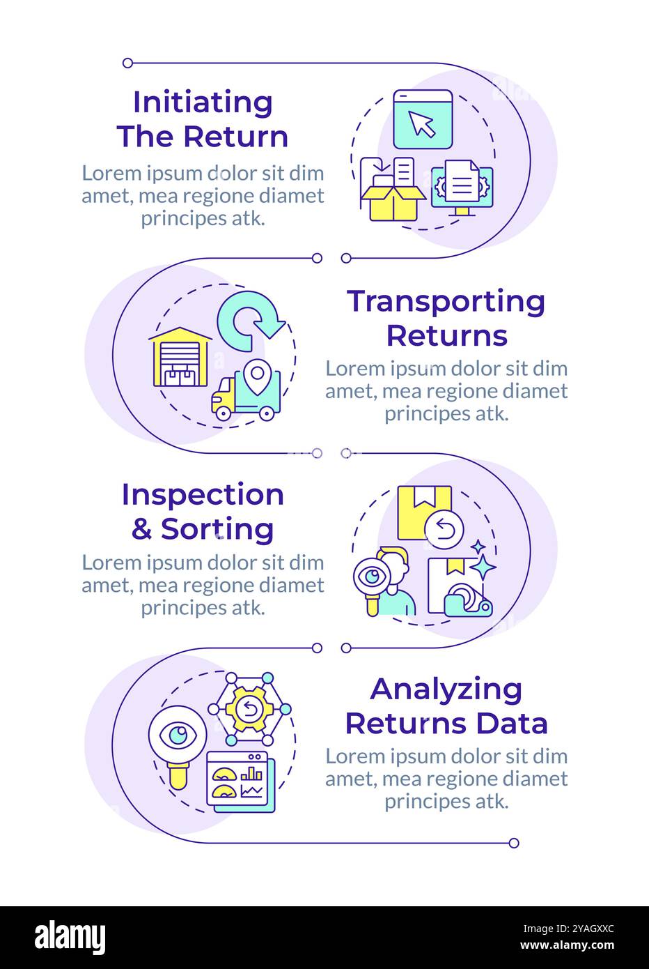 Stages of reverse logistics infographic vertical sequence Stock Vector Image & Art - Alamy
