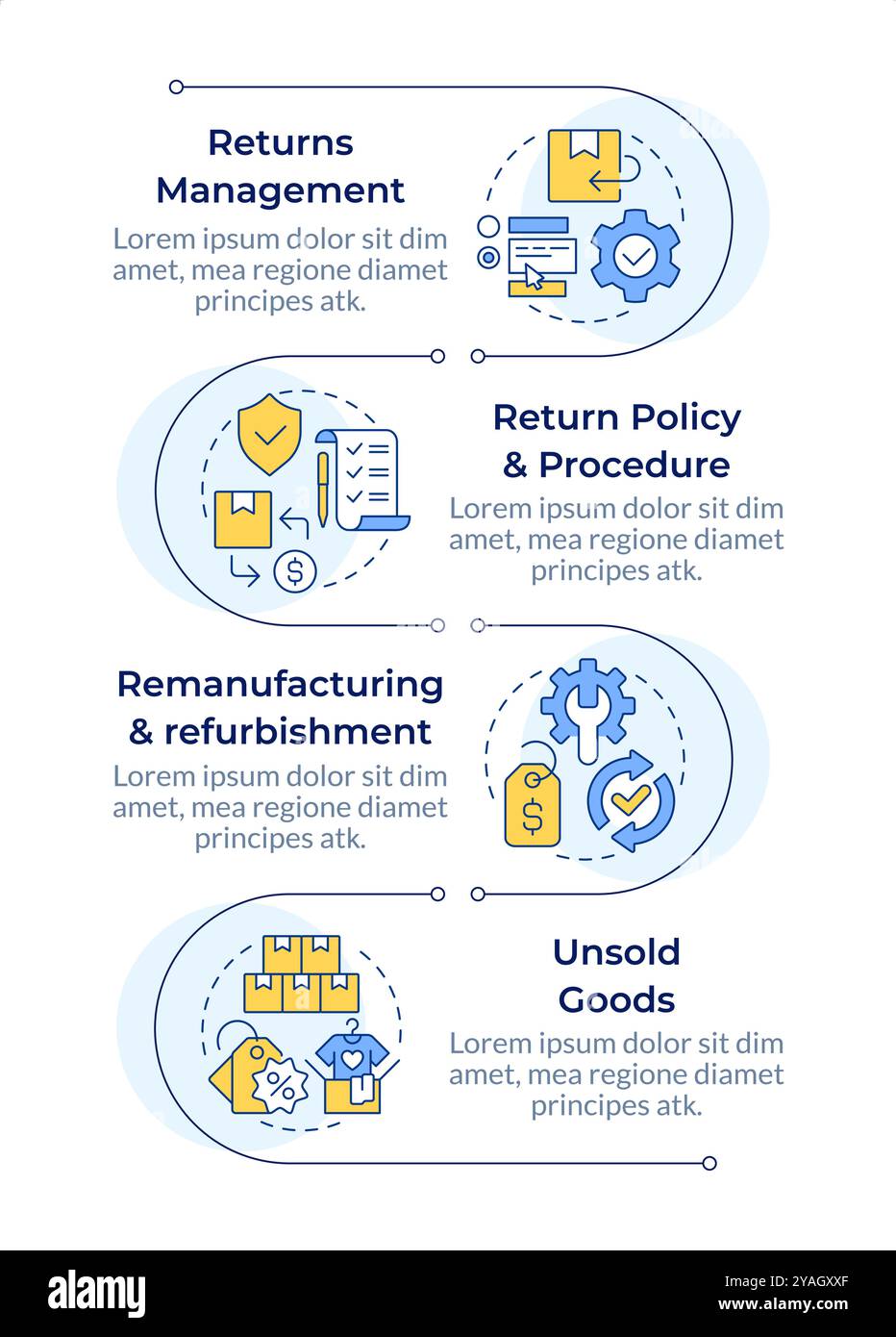 Reverse logistics processes infographic vertical sequence Stock Vector Image & Art - Alamy