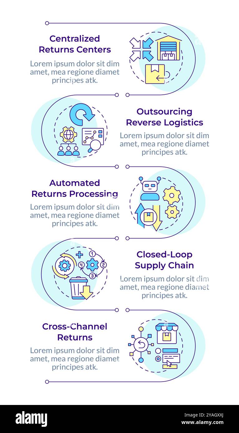 Reverse logistics strategies infographic vertical sequence Stock Vector Image & Art - Alamy