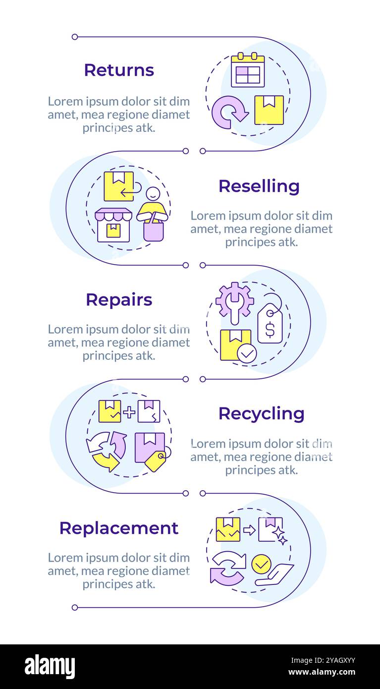 5 Rs of return logistics infographic vertical sequence Stock Vector Image & Art - Alamy