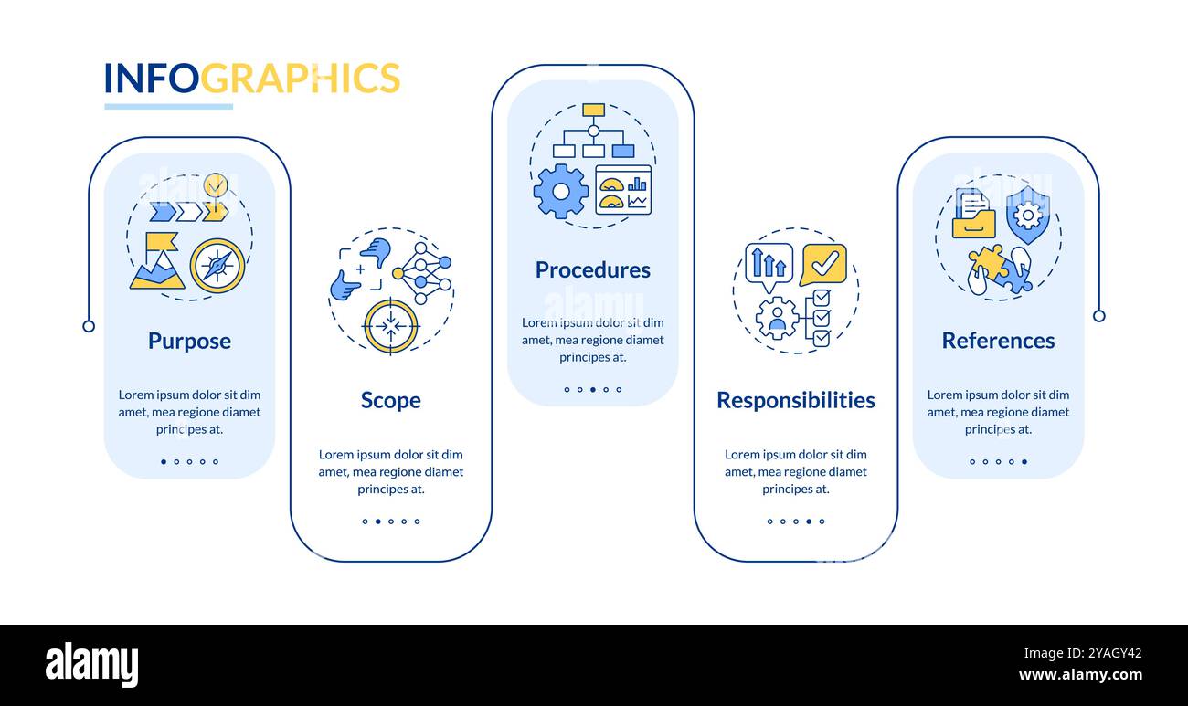 Different types of sop rectangle infographic vector Stock Vector Image ...