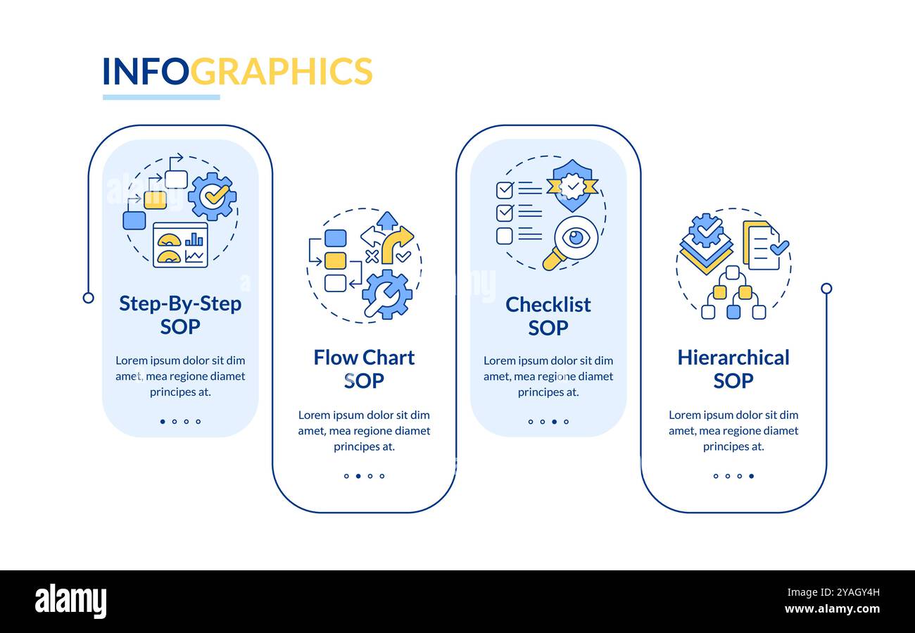 Standard operating procedure examples rectangle infographic vector ...