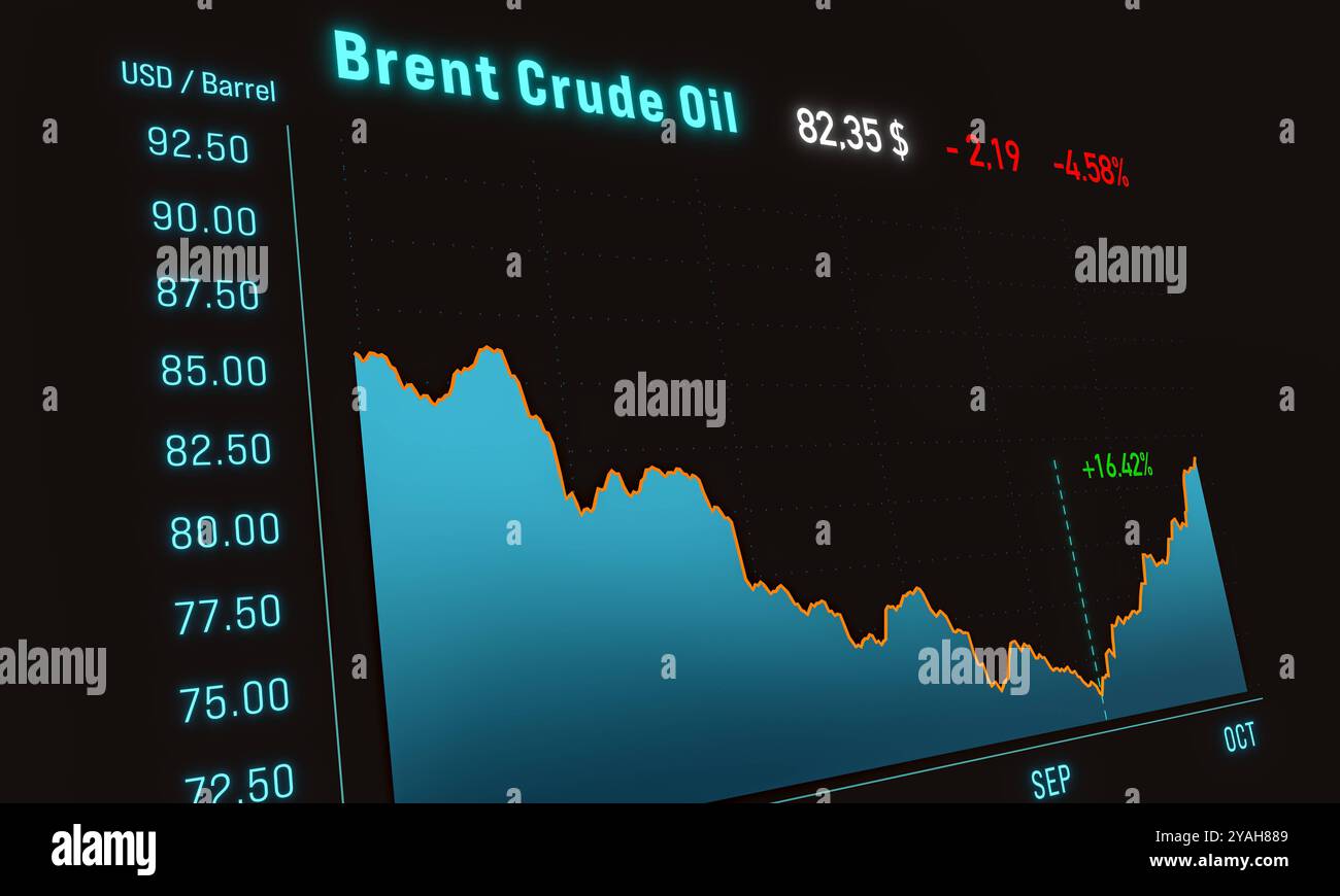 Brent crude oil chart falls, last month s oil price recovery. img commodity028s03 oil chart ...