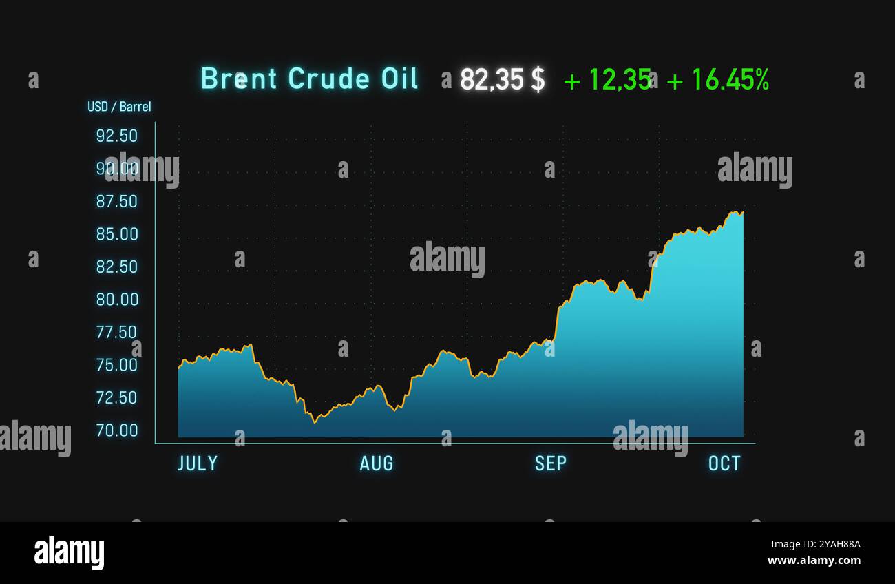 Brent Crude oil chart moving up, rising oil price. Brent Crude oil ...