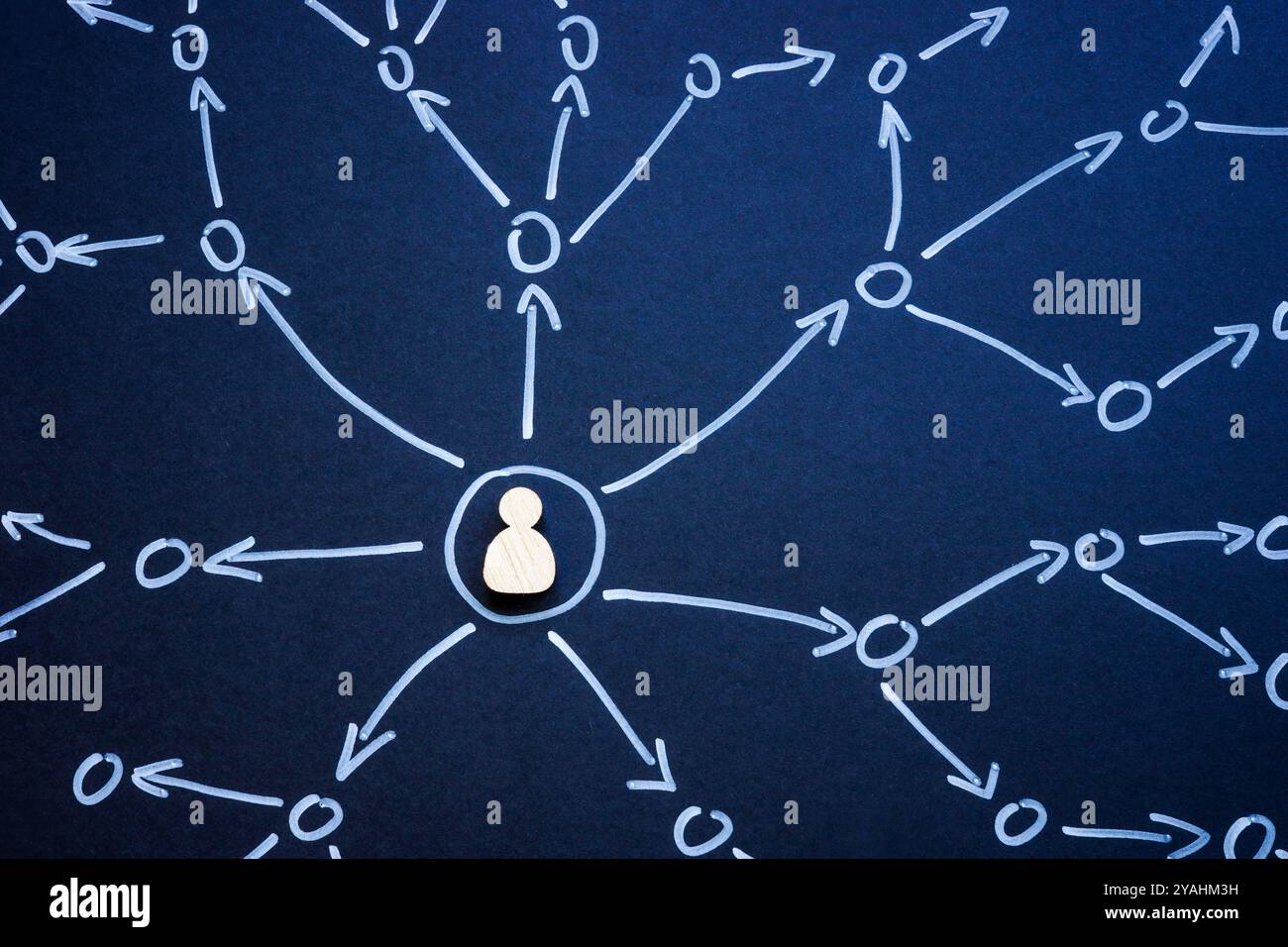 A figure with arrows representing different choices. Decision-making ...
